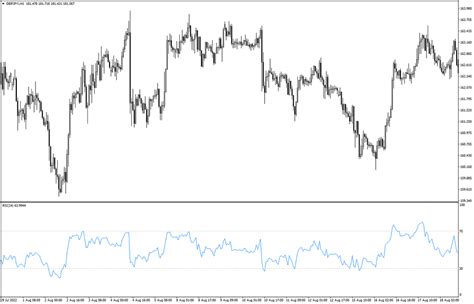 Types Of Forex Mt4 Indicators Comprehensive Overview