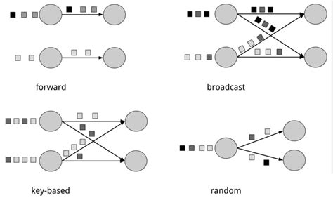 《flink学习笔记一》 灰信网(软件开发博客聚合) 《flink学习笔记一》 灰信网(软件开发博客聚合)