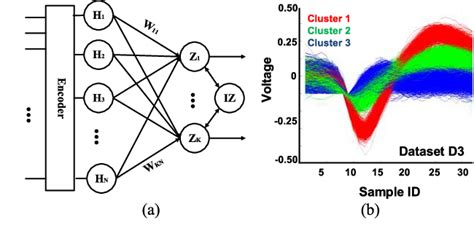 Figure 2 From A Near Threshold Spiking Neural Network Accelerator With A Body Swapping Based In