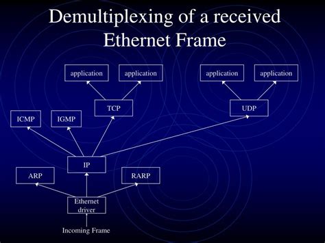 ppt operating systems networks and tcp ip lesson 2 computer system