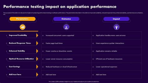 Performance Testing For Application Performance Testing Impact On