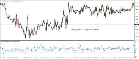 buying selling pressure indicator mt4 the forex geek