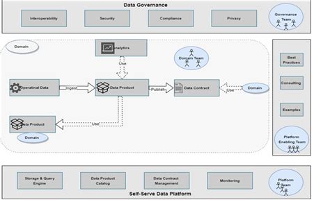 Understanding Data Mesh And The Modern Smart Factory