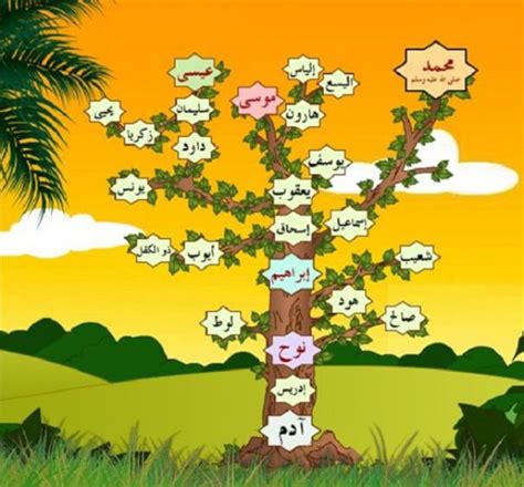 من هو النبي الأكثر ذكرا في القرآن الكريم وكم عدد الأنبياء فيه