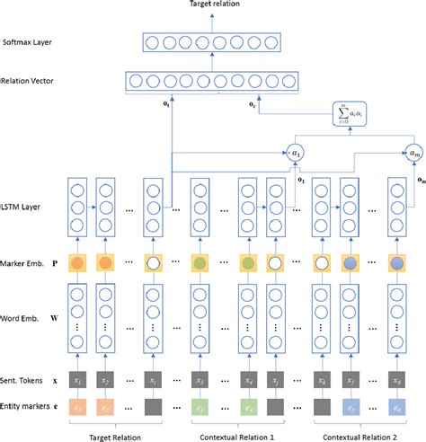 Figure 1 From An Artificial Intelligence Approach For Interpreting Creative Combinational