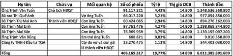4 ái Nữ 9x Xinh đẹp Giỏi Giang Nhà Chủ Tịch Ocb đang Sở Hữu Khối Tài