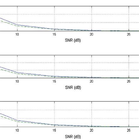Plot Of Computed Time Delay Variance Vs SNR DB Time Delay 4 5 Download Scientific