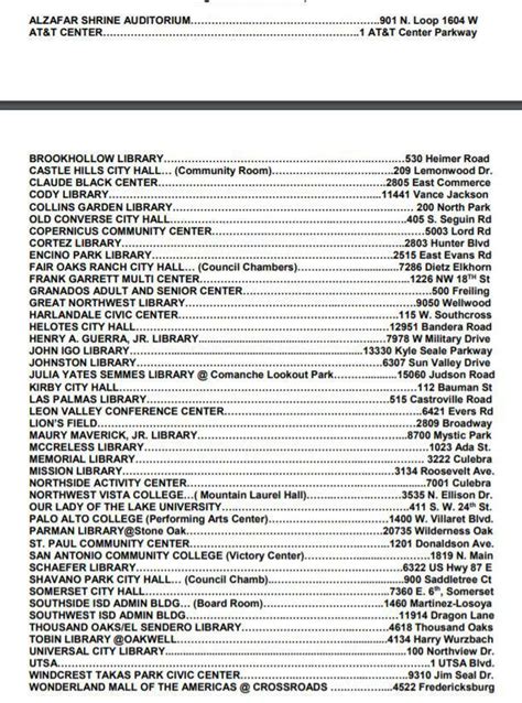 Voting Locations Scrolller