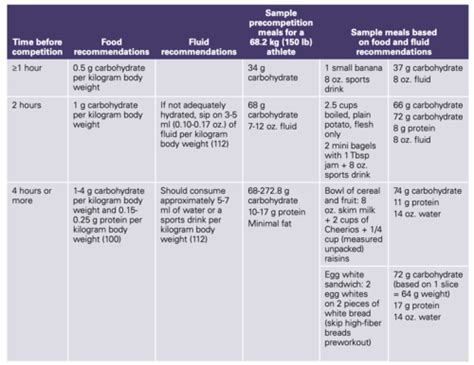 Ch 10 CSCS Textbook Flashcards Quizlet