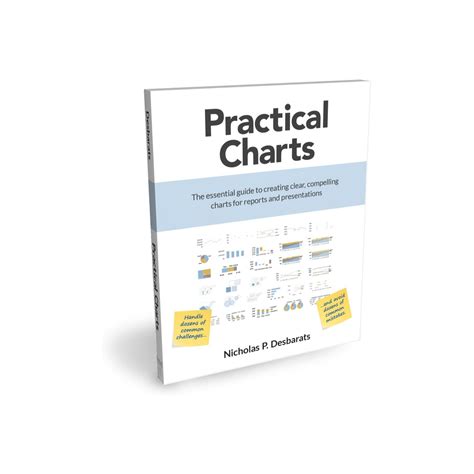 interested in reading the practical charts book before nov 15