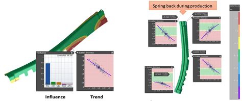 Leveraging Robustness Analysis How Much Am I Leaving On The Table