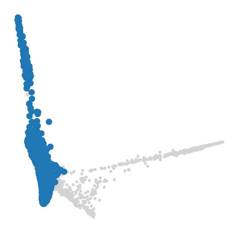 Prpseudotime Result Triming · Issue 103 · Dpeerlabpalantir · Github