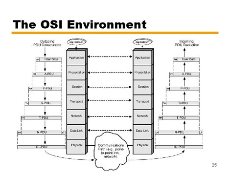 Computer Networks Protocols And The Tcpip Protocol Suite