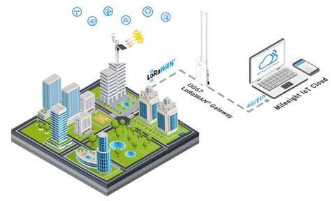 Wts506 Pro Iot Weather Station Choovio Iot Solutions