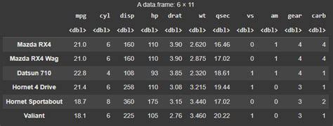 Generalized Additive Models Using R Geeksforgeeks