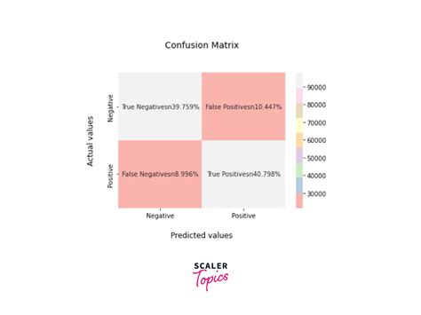 Twitter Sentiment Analysis Scaler Topics