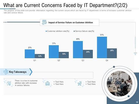 IT Service Continuity Management Powerpoint Presentation Slides Presentation Graphics