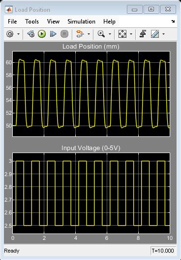 Hydraulic Actuator With Analog Position Controller Matlab And Simulink