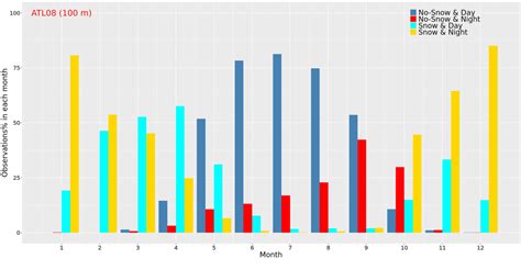 Figure 1 From Edinburgh Research Explorer A Systematic Evaluation Of