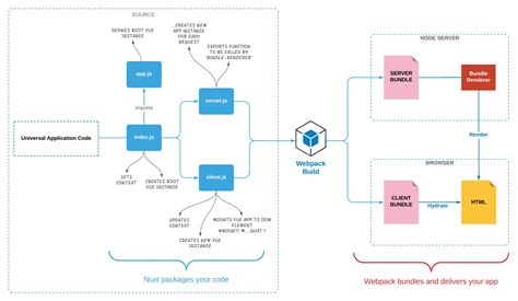 universal application code structure in nuxt js by krutie patel we