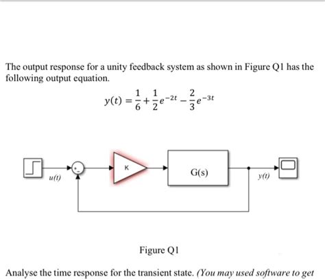 Solved The Output Response For A Unity Feedback System As Chegg Com