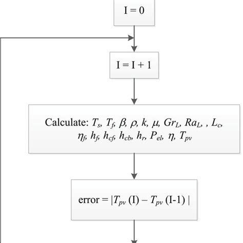 Side View Of PV Panel And Its Heat Exchange With Surroundings A Download Scientific Diagram