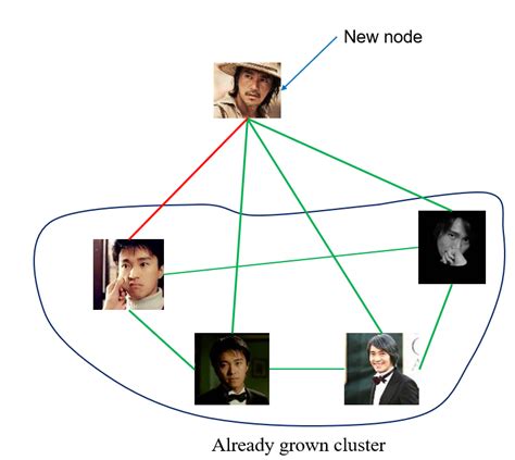 论文阅读Robust Entity Resolution using Random Graphs 不务正业的博客