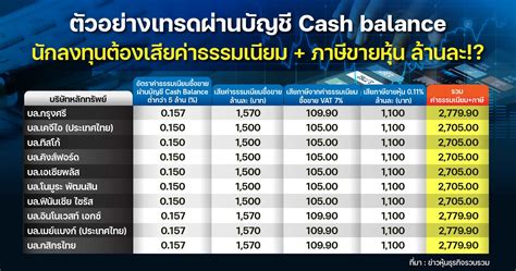 อ่วม เทรดบัญชี แคชบาลานซ์ เสียค่าธรรมเนียม รวมภาษีขายหุ้น ล้านละเฉียด 2 800 บ