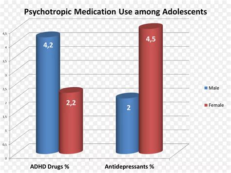 组织结构图 精神活性药物png图片素材下载图片编号3326341 Png素材网