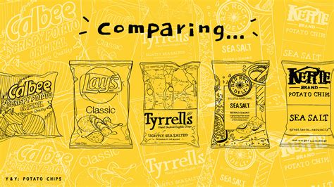 Presentation Slide Design Potato Chips Survey Behance