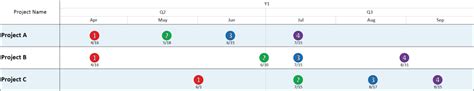 Phase Gate Timelines In Excel OnePager Express