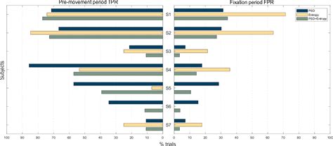 Figure 2 From Eeg Based Self Paced Decoding Of Upper Limb Movement Intention In Healthy Subjects