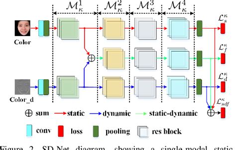 Figure 1 From Static And Dynamic Fusion For Multi Modal Cross Ethnicity Face Anti Spoofing