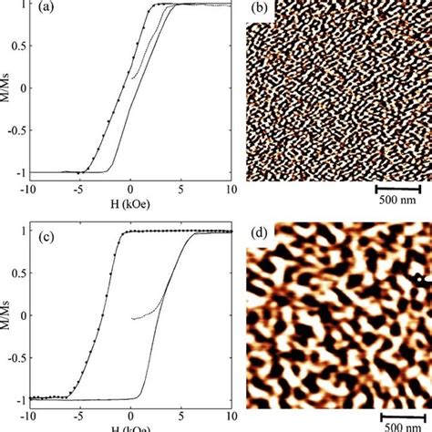 A Moke Measurements — Hysteresis Loop Initial Magnetization Curve Download Scientific