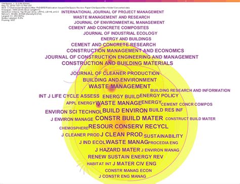 Network Of Co Citation Scientometric Analysis Journal Categories Of Download Scientific Diagram