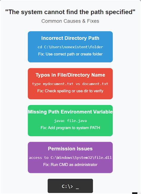 How To Fix The System Cannot Find The Path Specified Error In