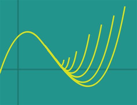 Geometry Of Polynomials