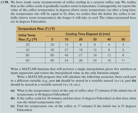 MATLAB Function Problem I Don T Know What Formula Chegg Com