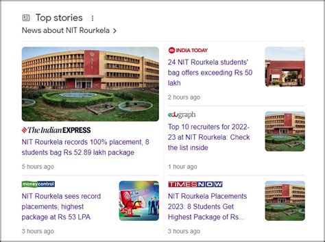 Sunil Gudivada Posted On Linkedin