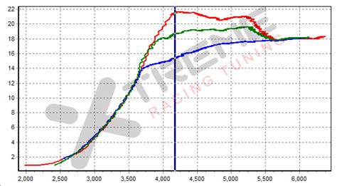 Tuning Xtreme Racing Tuning