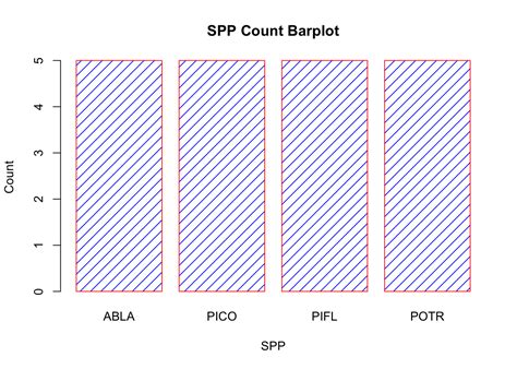 9 Plot Customization R For Geospatial Sciences
