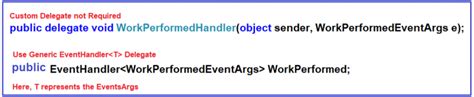 Events In C With Examples Dot Net Tutorials