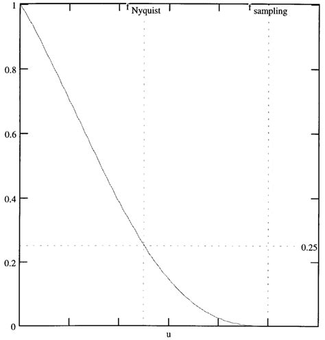 transfer function of the low resolution camera download scientific