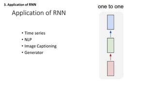 Rnn For Seq PPT