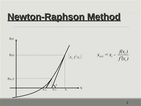 Newton Raphson Method Ppt