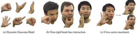 [논문 리뷰] Interactavatar Modeling Hand Face Interaction In