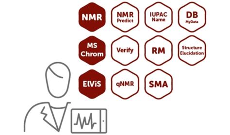 Buy Mnova Combos Complete Analytical Software Solutions Store