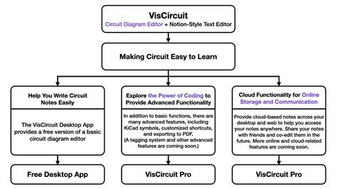 Euler Vs Runge Kutta Methods In This Blog You Will Learn What Is