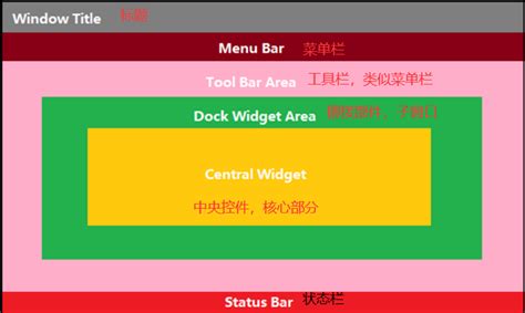 qt菜单栏 qt代码添加菜单栏及子菜单栏 csdn博客