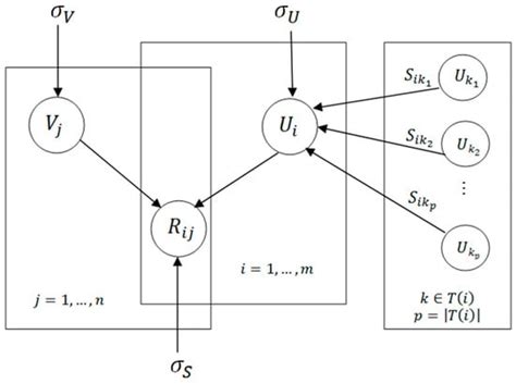 An E Commerce Personalized Recommendation Algorithm Based On Multiple